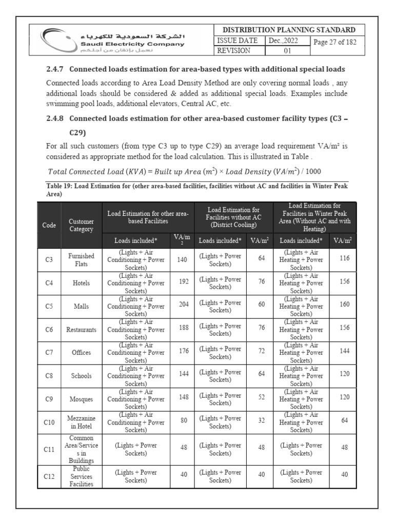 Table 19 Load Estimation | PDF