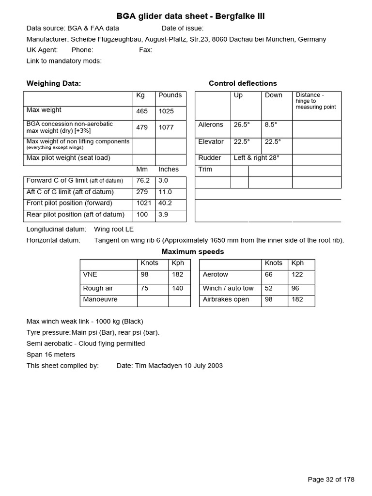 BGA Data Sheet: Bergfalke III Specs | PDF