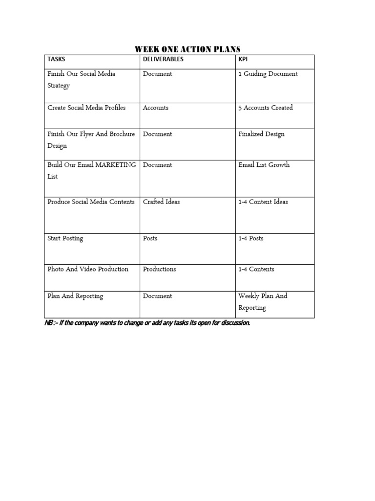 Week 1 Action Plans | PDF