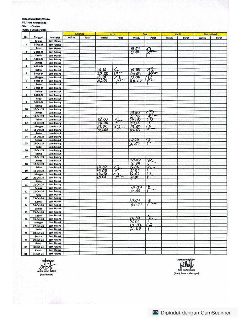 Absen Manual DW - Okt 2024 | PDF
