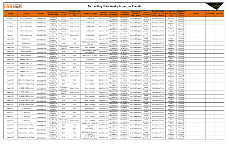 Air Handling Units - Weekly Inspection Checklist (Zone A) | PDF ...