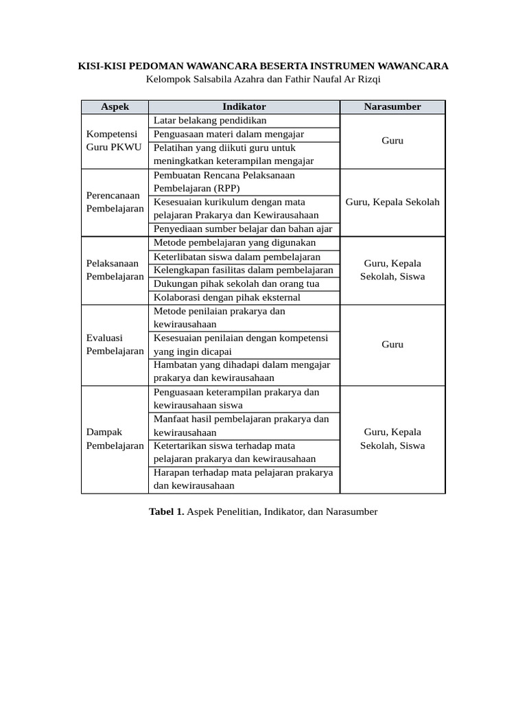 Instrumen Wawancara PKWU | PDF