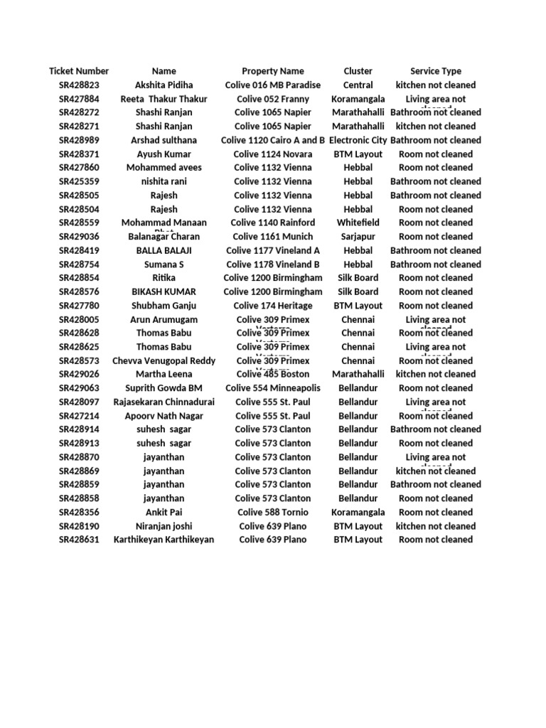 Cleaning Tickets | PDF