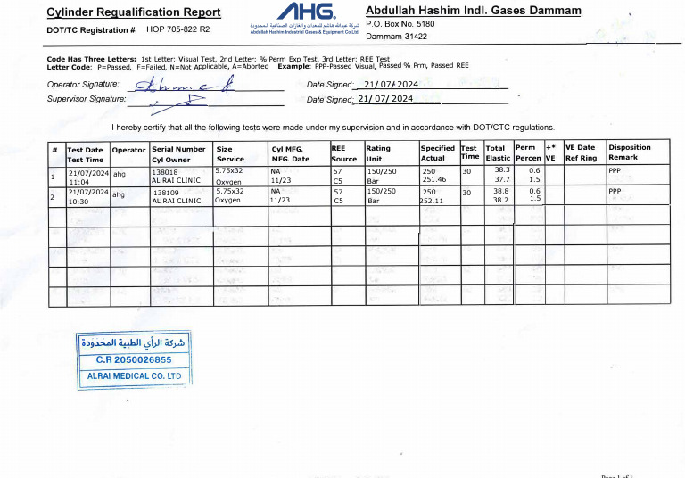 Dammam Cylinder Requalification Report | PDF