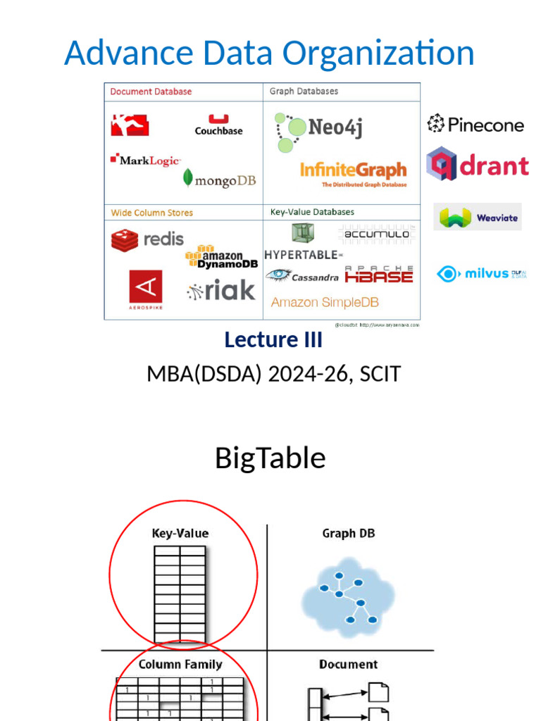 Ado Lecture III 2024-26 | PDF | No Sql | Mongo Db
