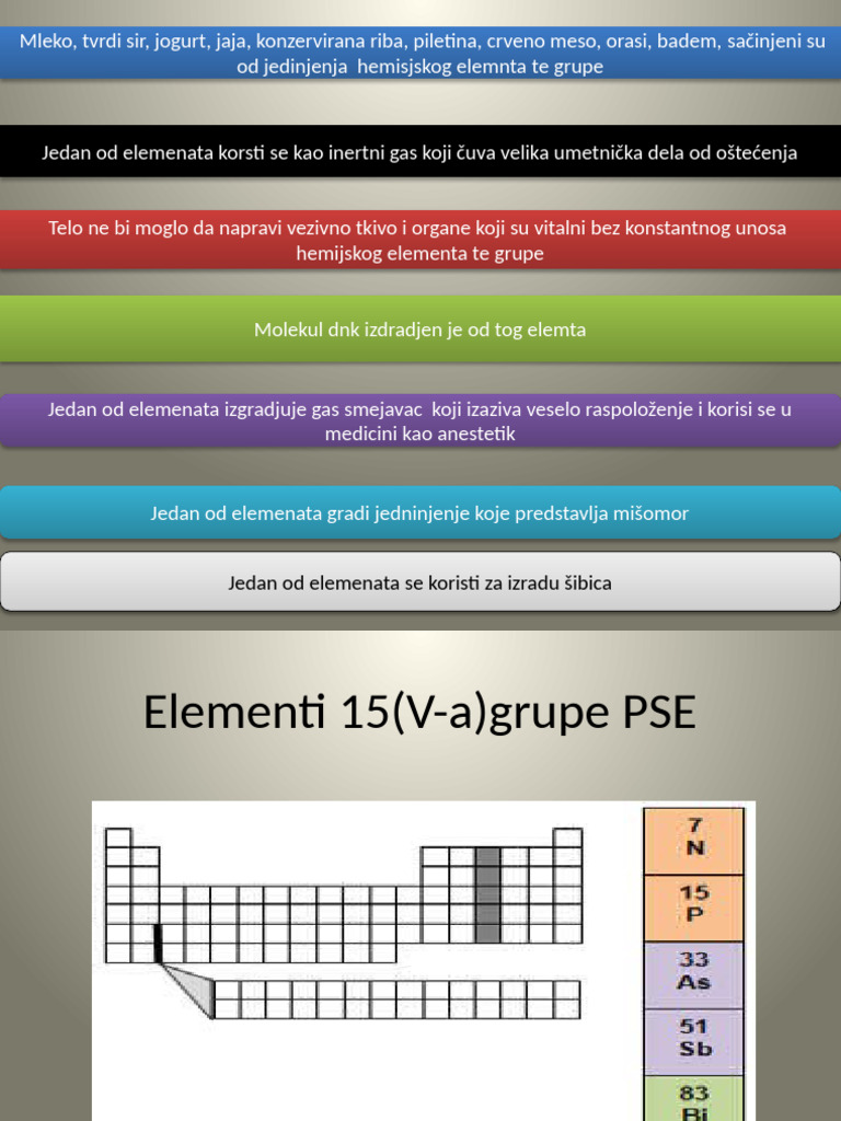 15PSE Biohemija | PDF