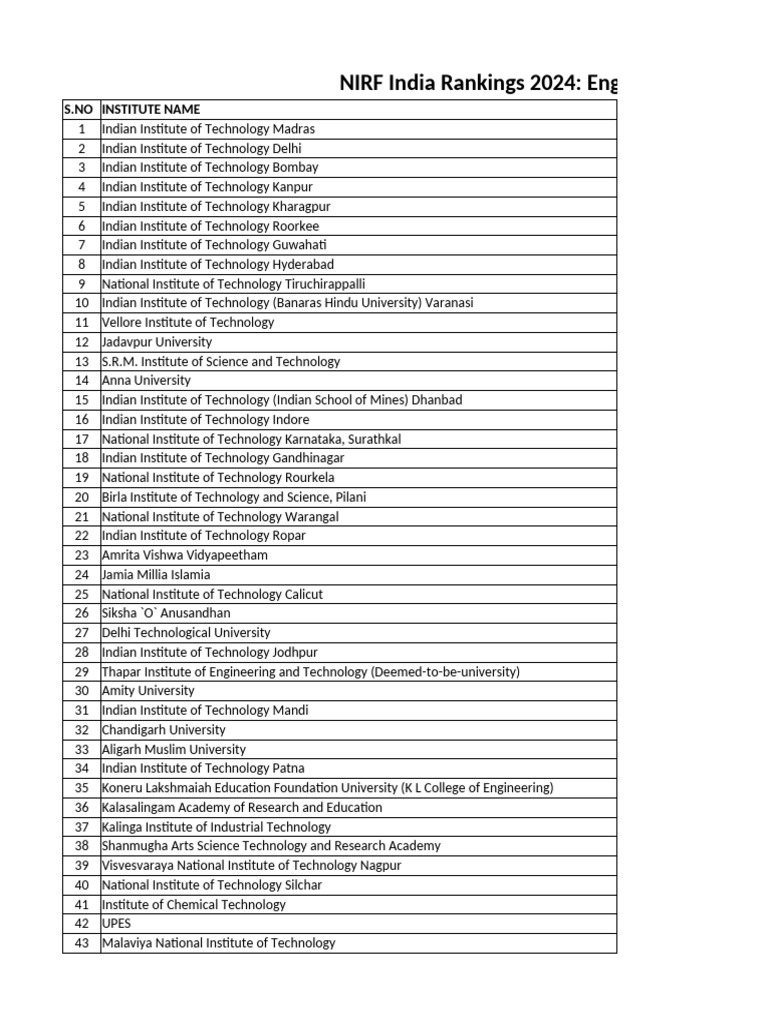 NIRF-2024-ENGINEERINGESOJFOWJEFO | PDF | Academic Institutions | Universities And Colleges