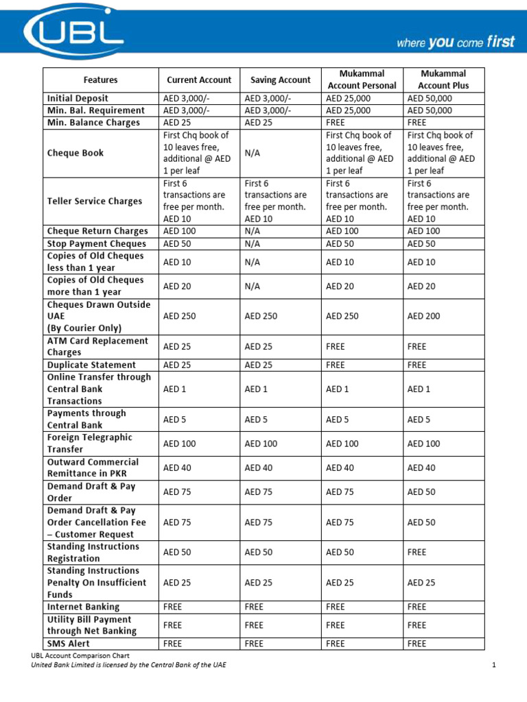 UBL Account Comparison Chart 2025 | PDF | Cheque | Banks