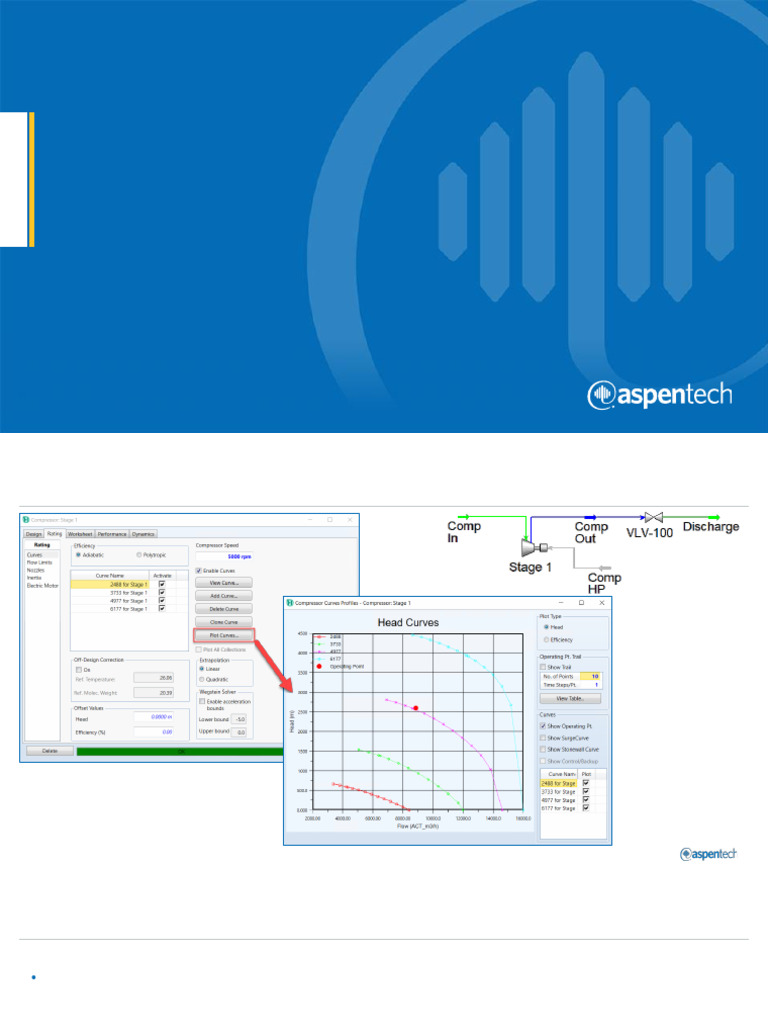 Comp Curves Surge Control | PDF