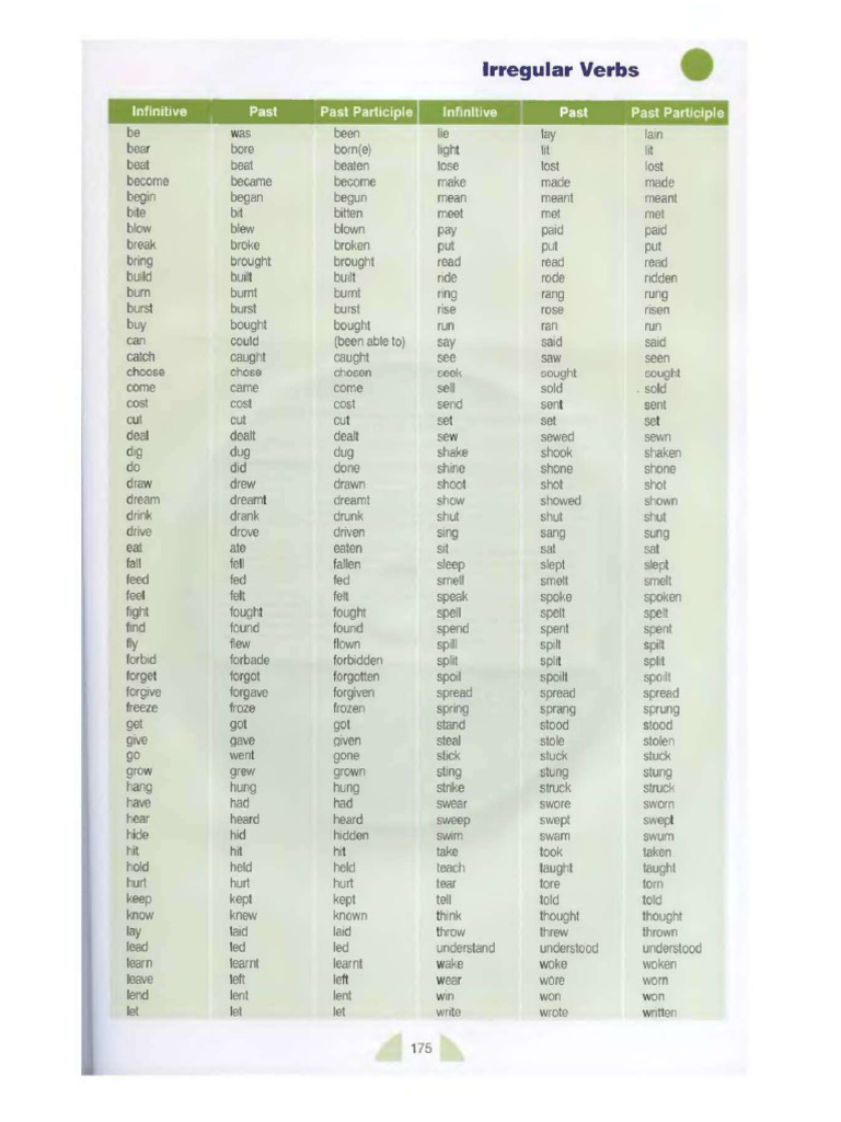 Irregular Verb | PDF