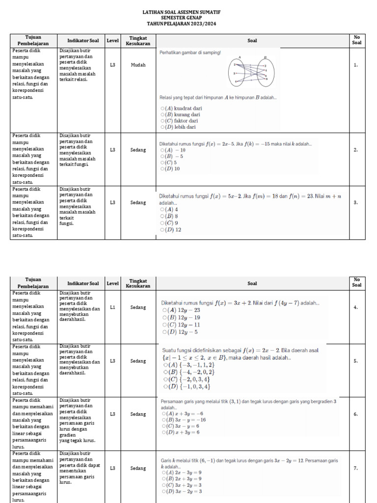 Latsol Pat MTK 2023 2024 KLS 8 | PDF