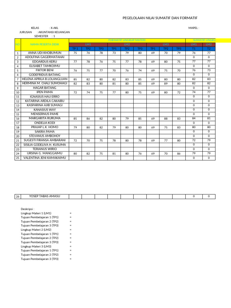 Pengolahan Nilai X Akl | PDF