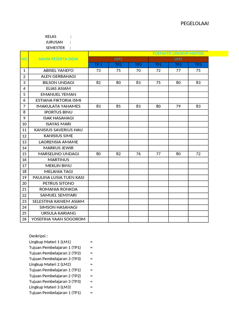 Pengolahan Nilai X Otkp | PDF