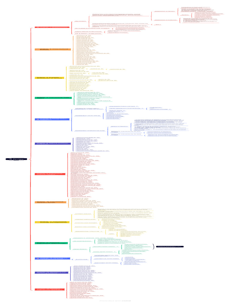 2023_IB MINDMAP Review | PDF | Balance Of Payments | Economics