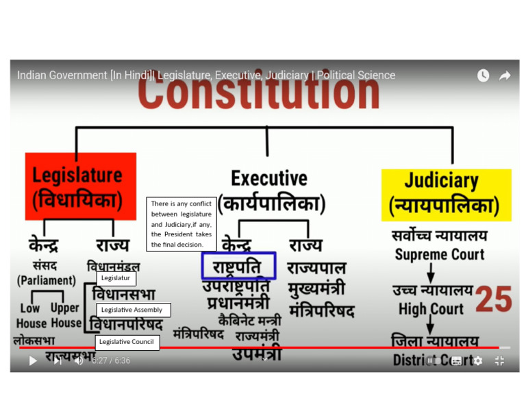 Constitutional Structure | PDF