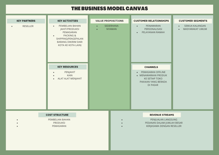 Contoh Poster Model Bisnis BMC | PDF