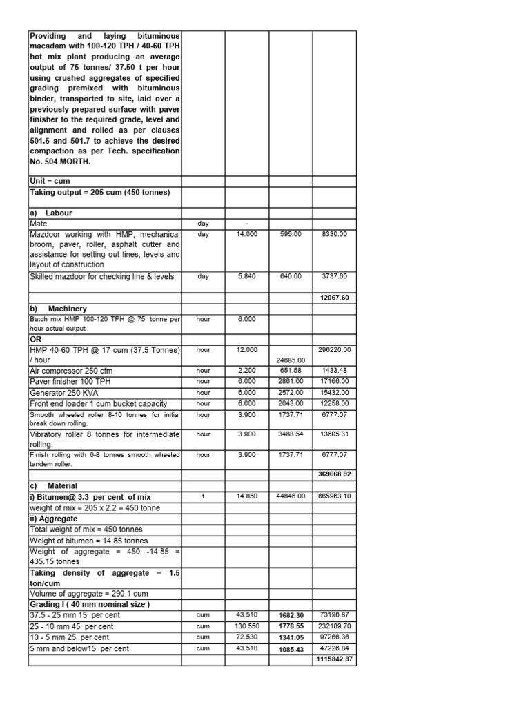 BM | PDF | Building Materials | Materials