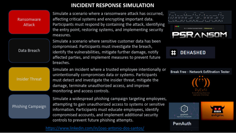 Incident Response Simulation 1 Pdf