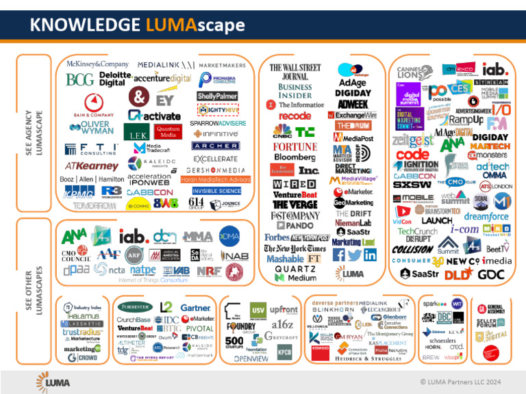 Knowledge LUMAscape PDF | PDF