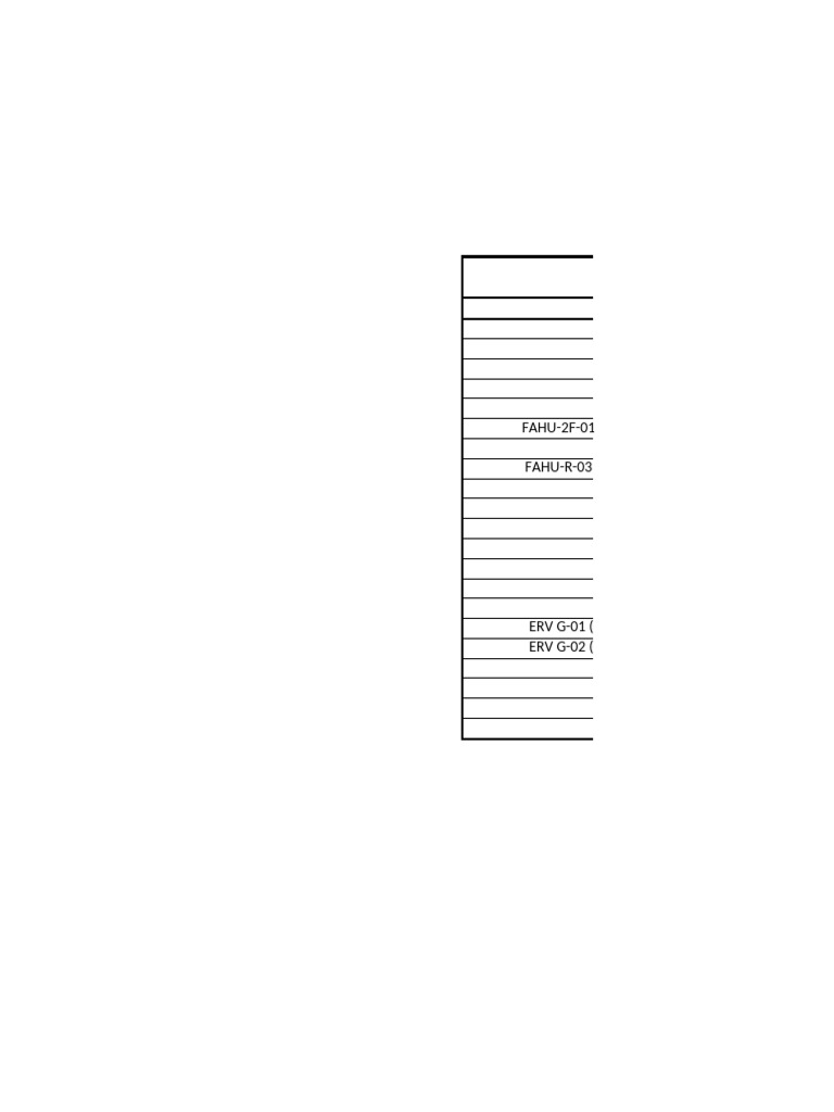 HVAC Equipment Order Summary | PDF