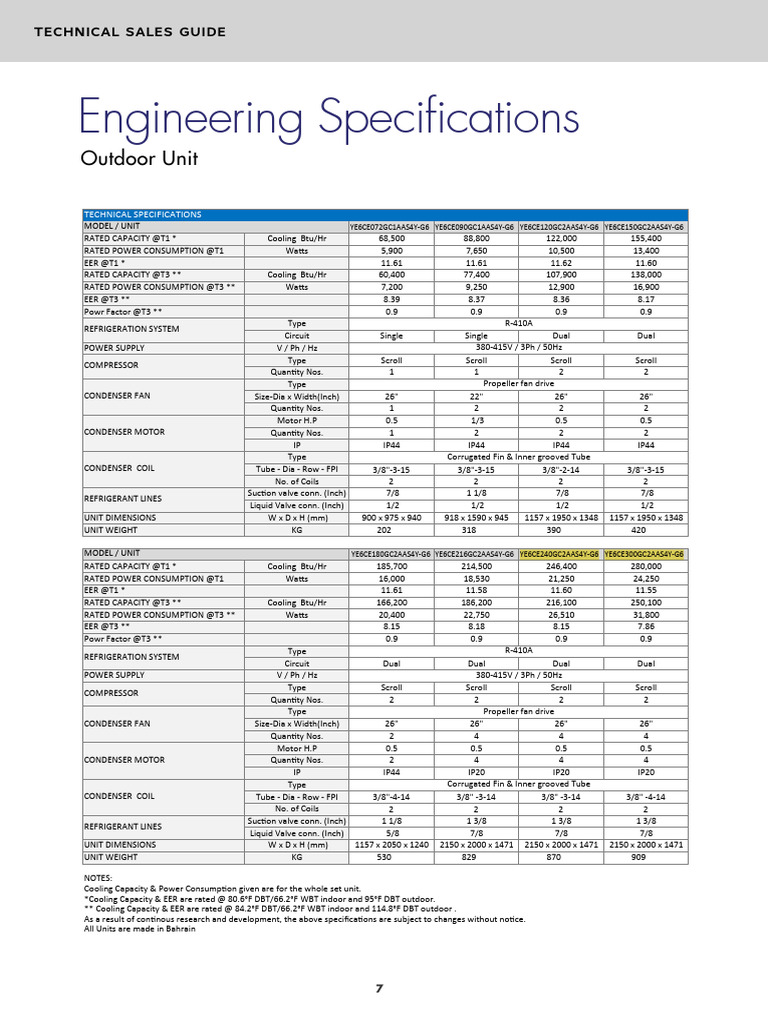 TSG - Bahrain Condensing Units G6 - Latest 2024 selection | PDF | Cold ...