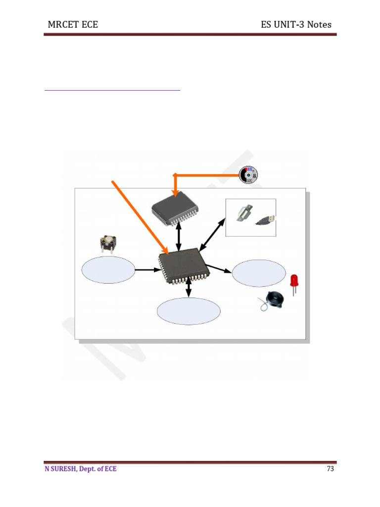 Embedded System (Unit 2 & 3) | PDF | Microcontroller | Wi Fi