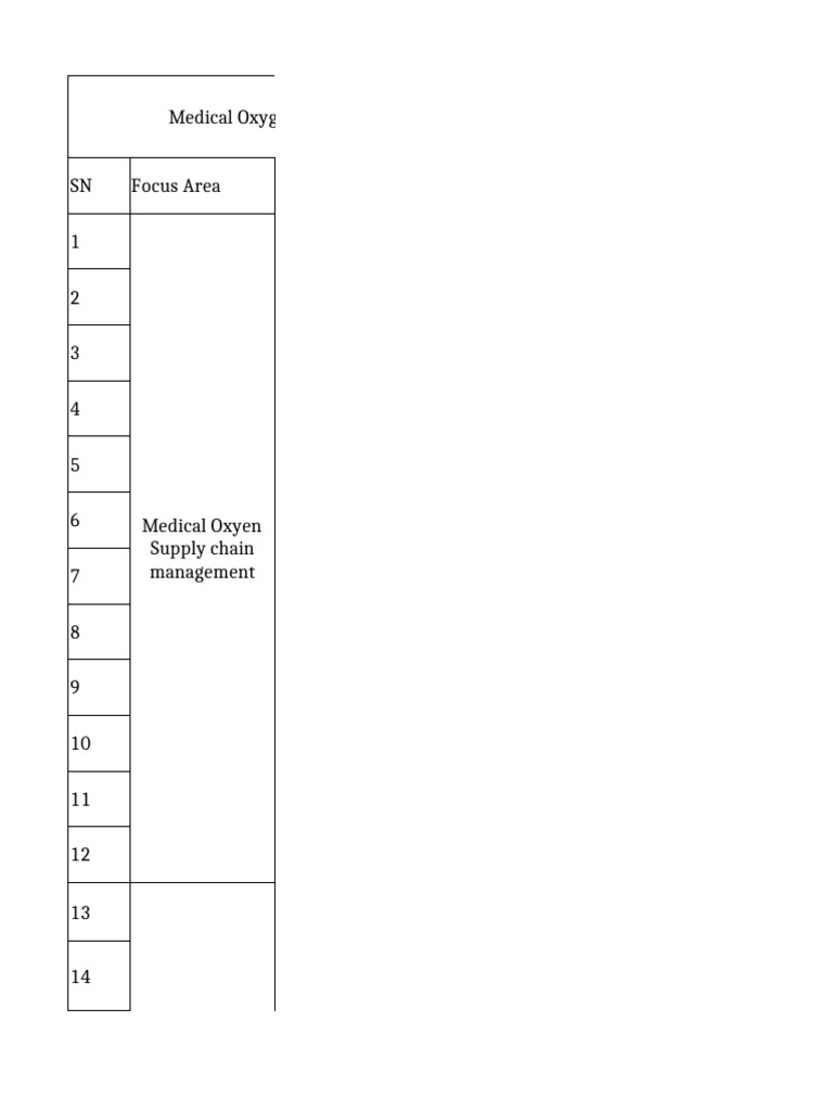 Medical Oxygen Supervision Action Plan | PDF | Pharmacy | Health Sciences