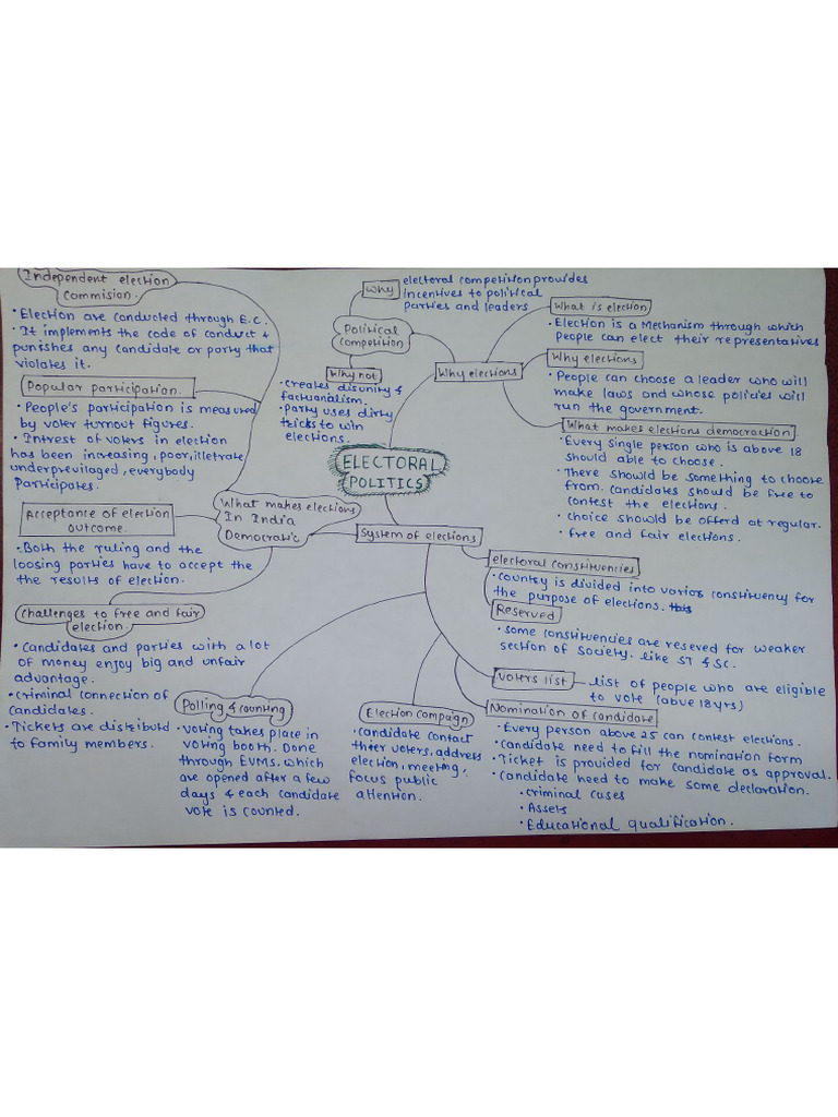 Class 9 Electoral Politics Mind Map | PDF