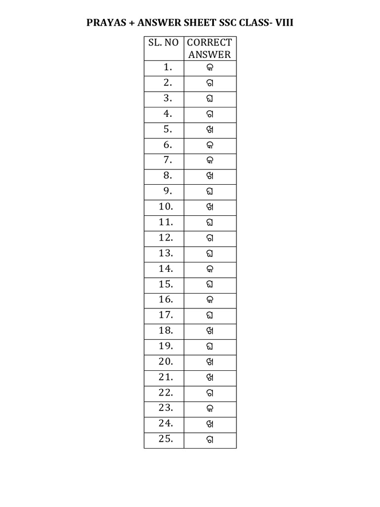 Prayas + Ssc Viii Answer Sheet | PDF