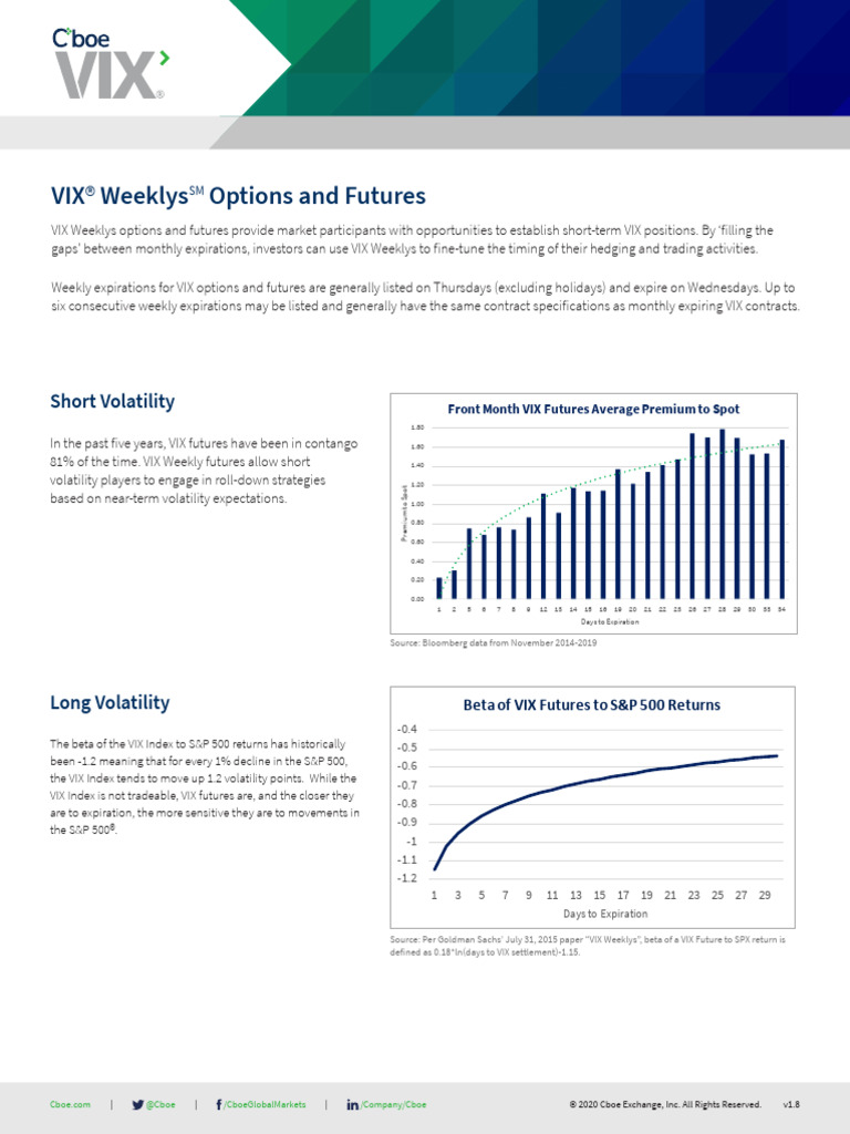 vix-weeklys-options-and-futures-fact-sheet | PDF | Vix | Option (Finance)