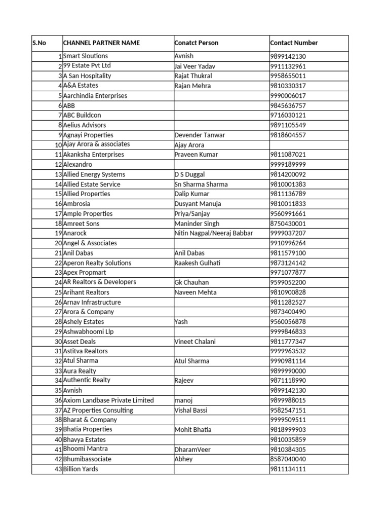 TOP 500 CP Updated | PDF