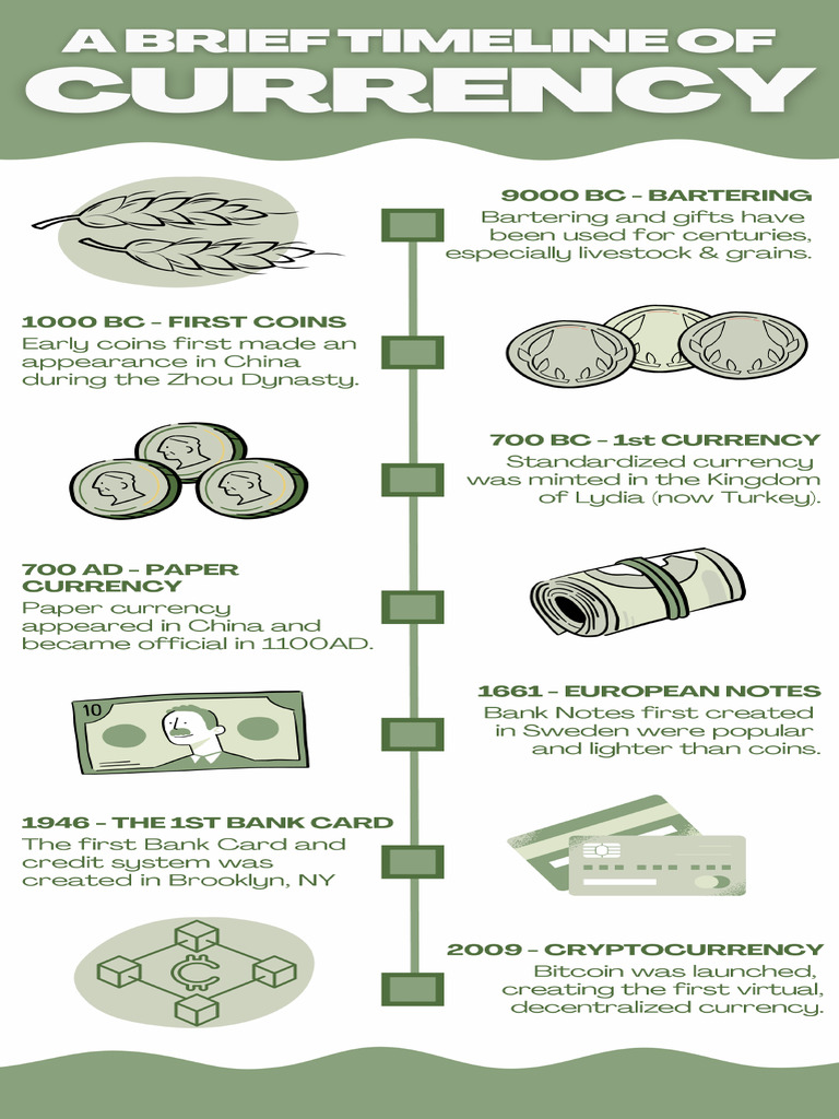 History of Currency | PDF