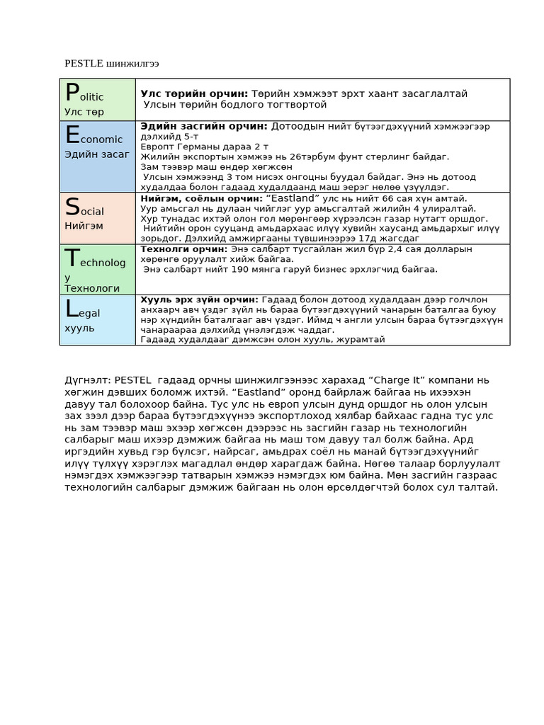 Pestle Шинжилгээ | PDF