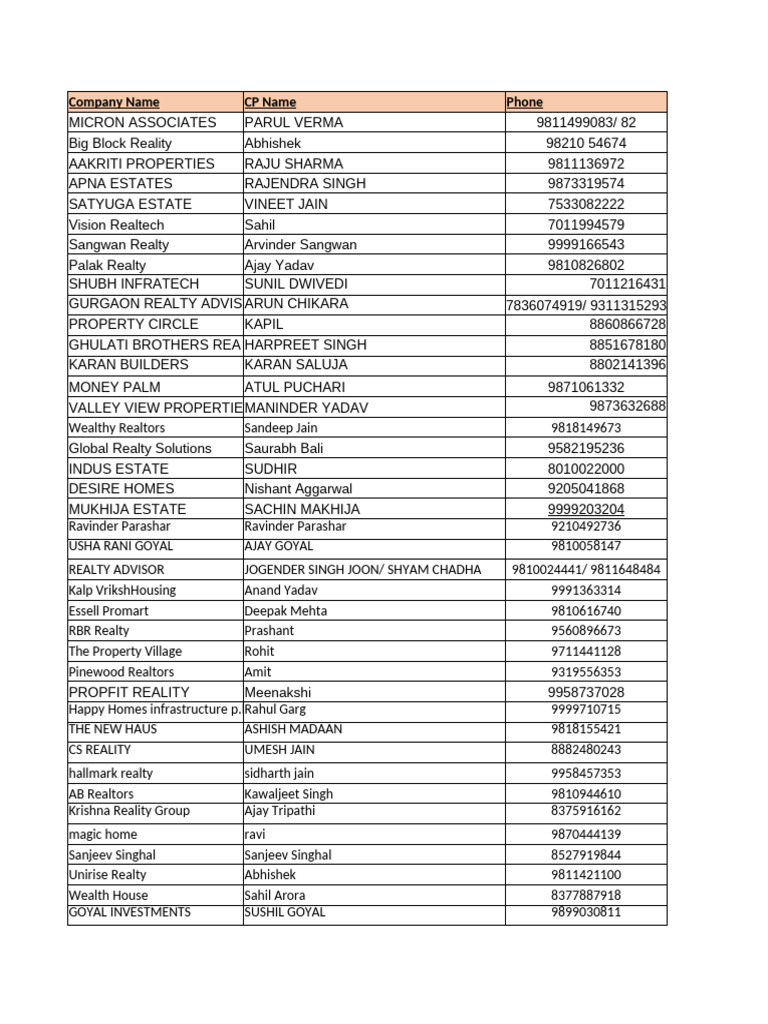 CP Calling Sheet | PDF