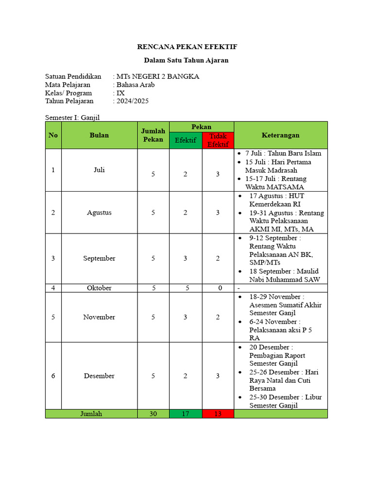 Rencana Pekan Efektif Dalam Satu Tahun Ajaran | PDF