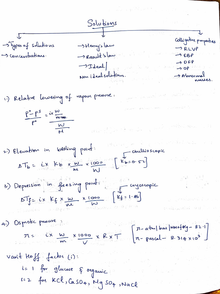 Shortnotes Solutions | PDF