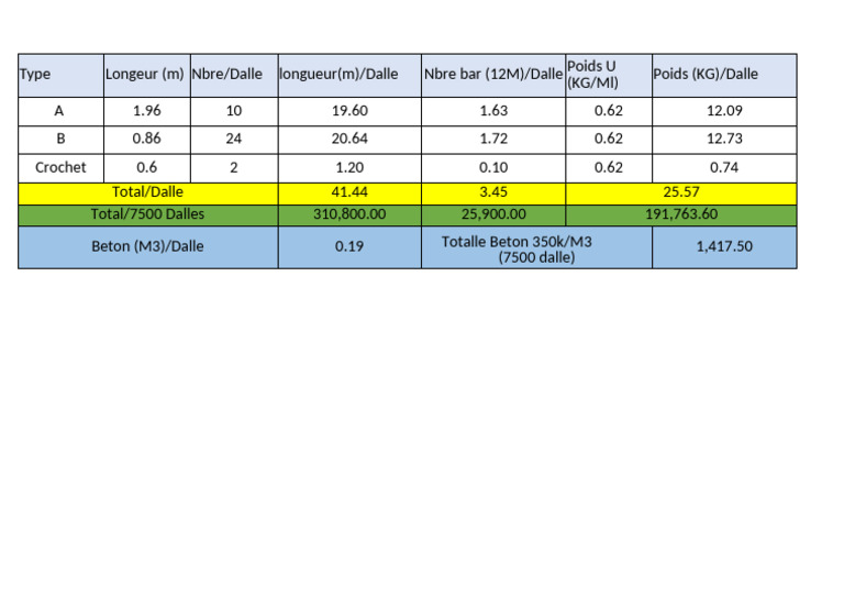 Feraillage 7500 Dalles ENAGEo | PDF