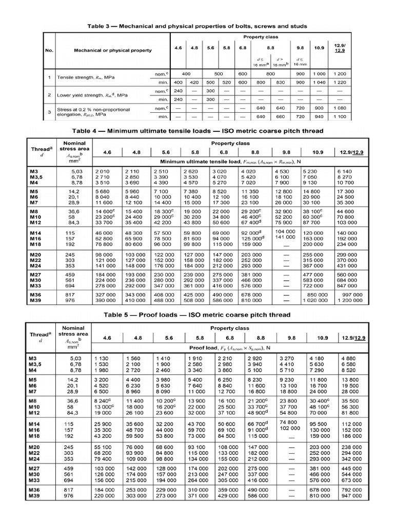 ISO 898-1-2013 (Bolts) | PDF