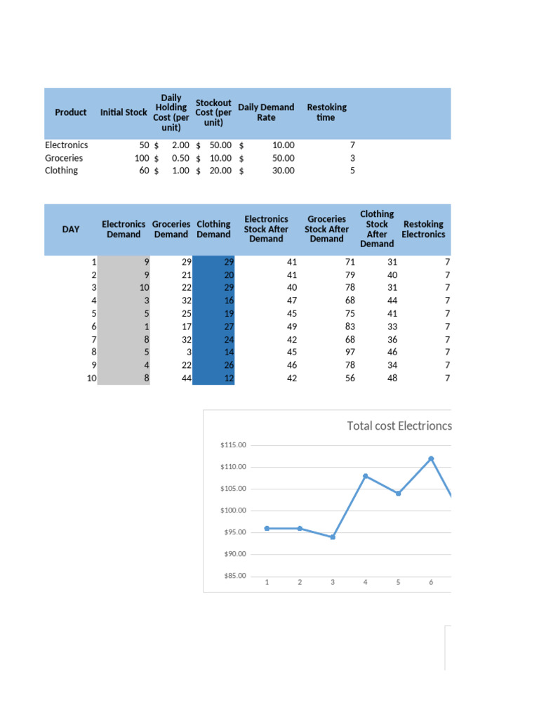 Project Inventory Management | PDF | Business Economics | Management ...