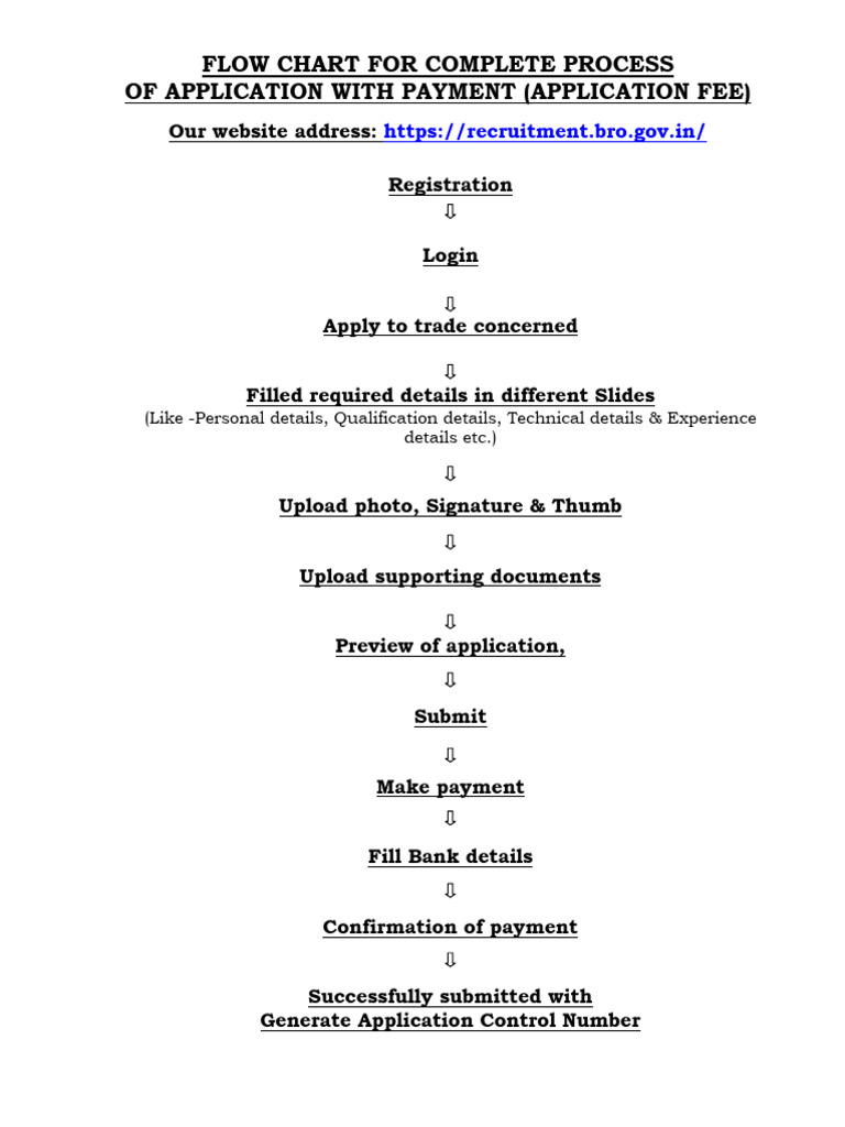 Payment Flow Cart | PDF