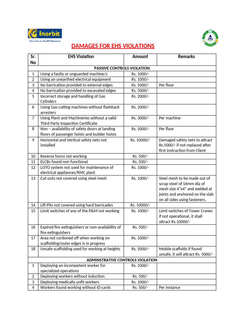 EHS Violations Penalty Matrix | PDF | Personal Protective Equipment ...