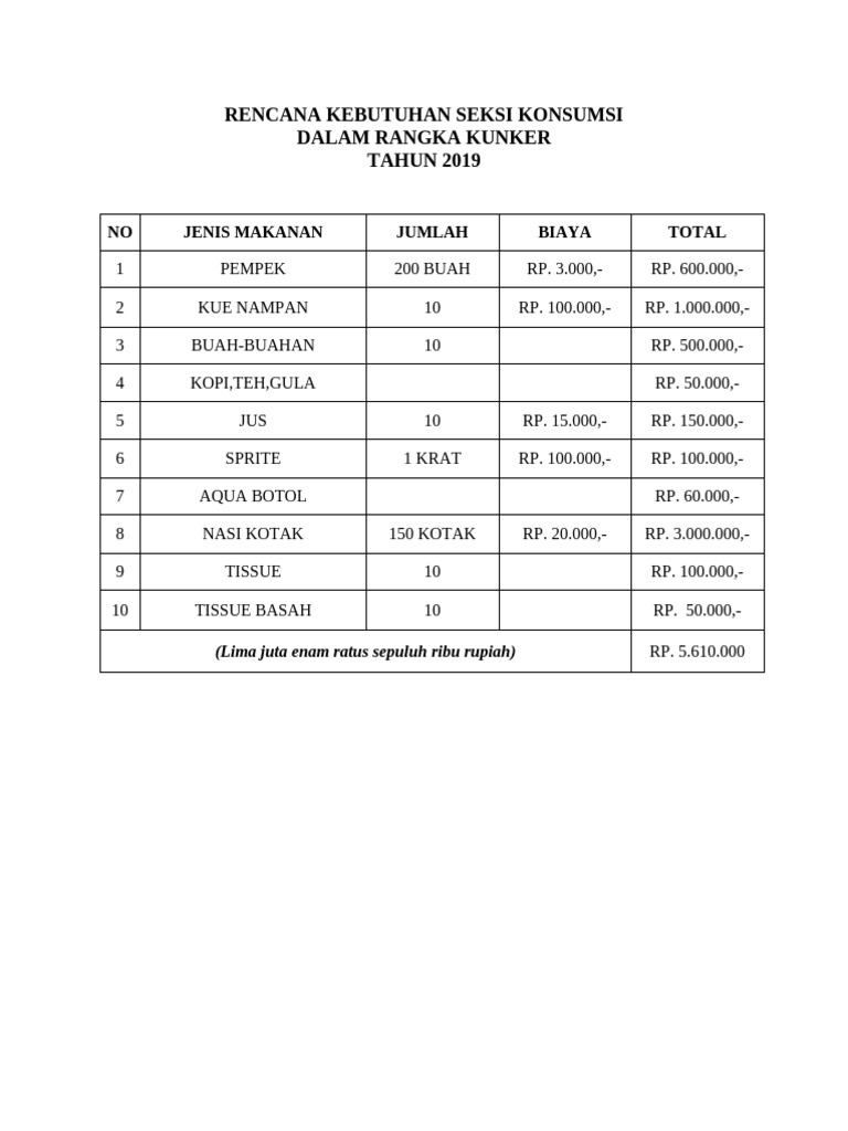 Rencana Kebutuhan Seksi Konsumsi | PDF