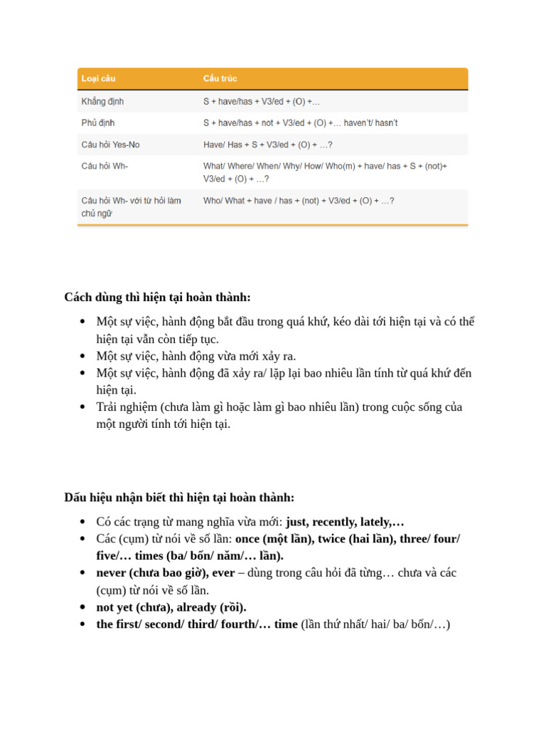 Cách Dùng Thì Hiện Tại Hoàn Thành | PDF