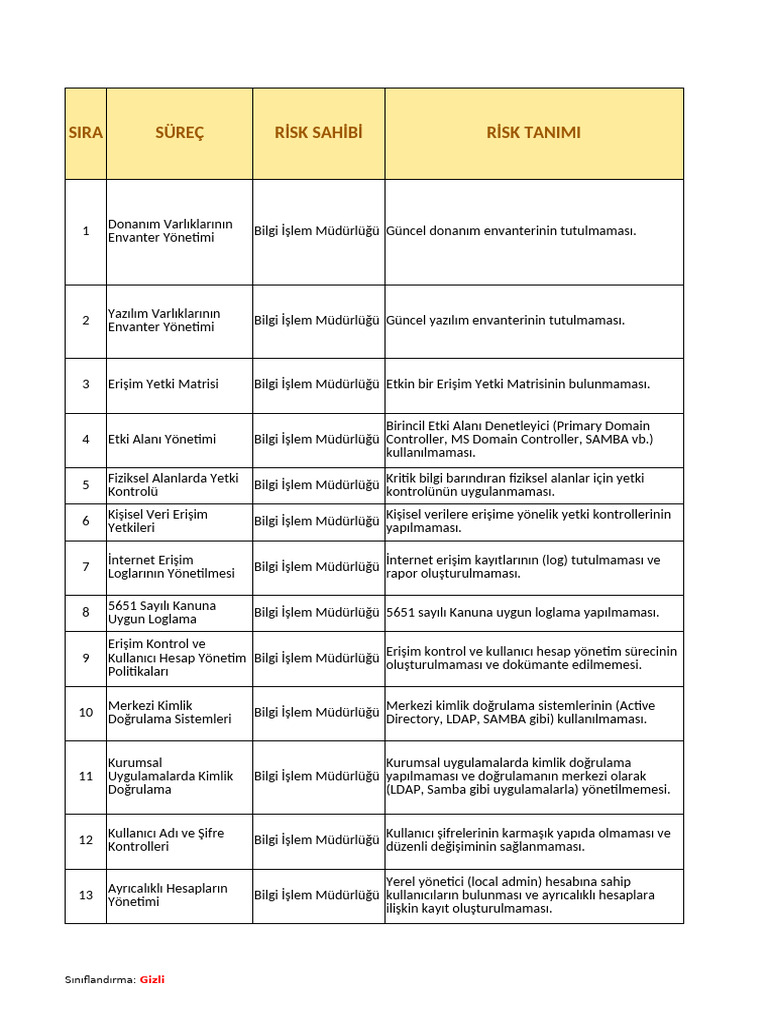 FR.16.01 Risk Analiz Tablosu | PDF