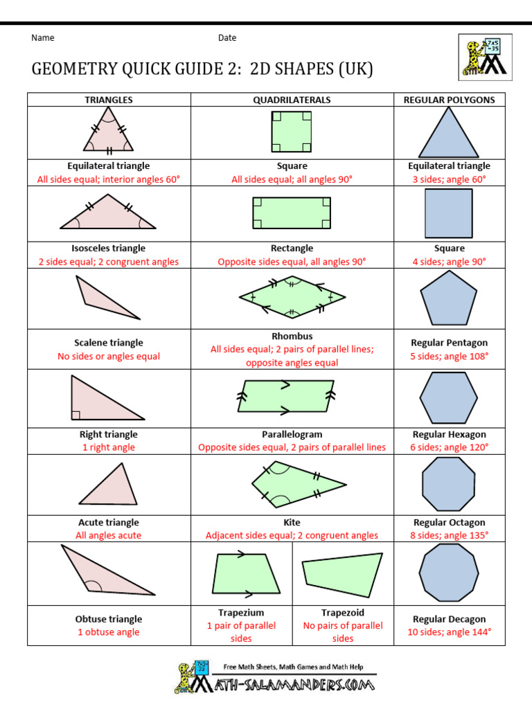 Geometry Cheat Sheet 2 2d Shapes Uk | PDF | Triangle | Rectangle