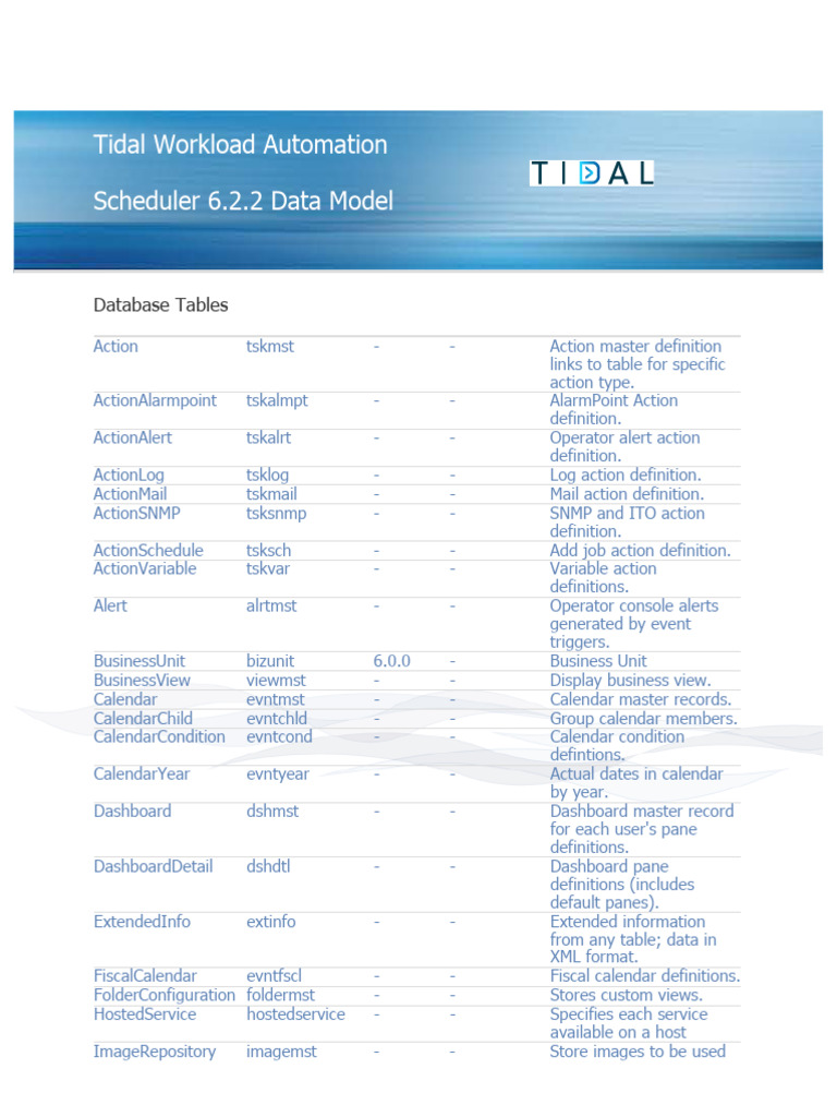 Scheduler Data Model 622 | PDF | Databases | Data Model Scheduler Data Model 622 | PDF | Databases | Data Model