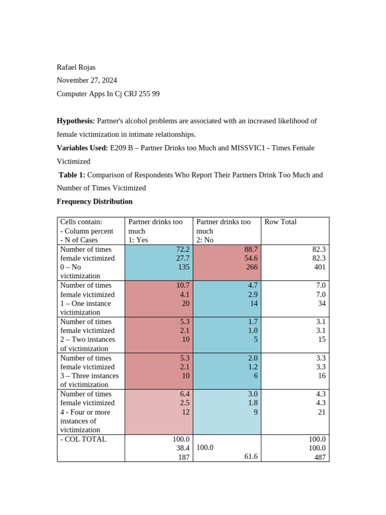 Assignment 4 (2) | PDF | Victimisation | Aggression