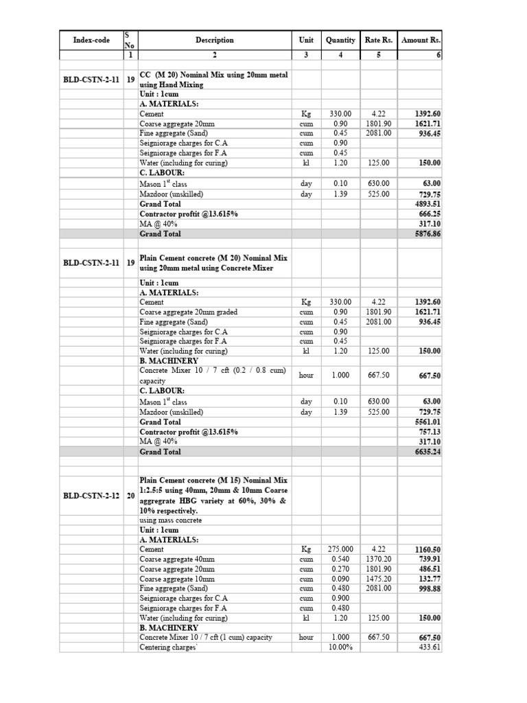 M 20 | PDF | Concrete | Construction Aggregate