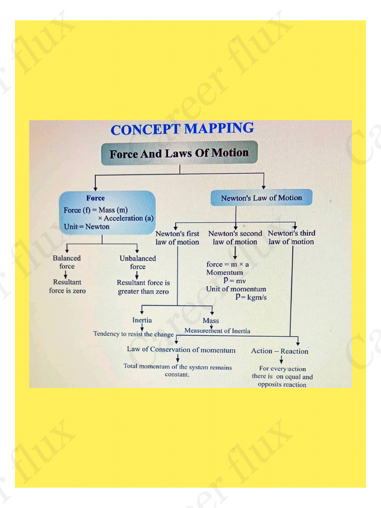 Force & Laws of Motion | PDF