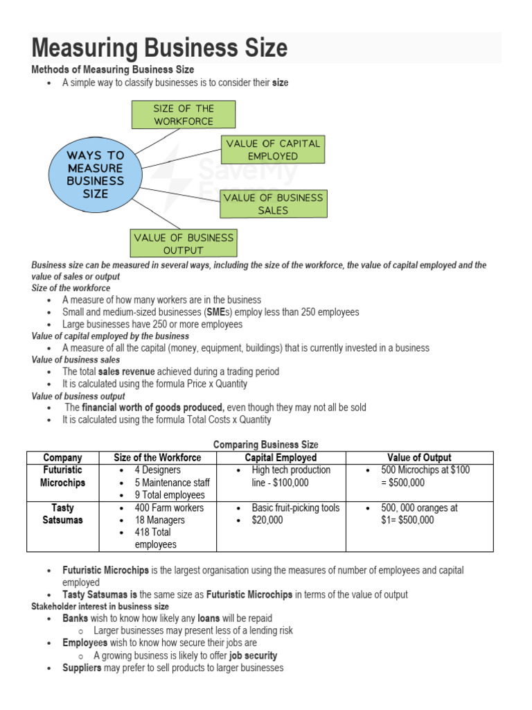 1.3.3 Measuring Business Size | PDF | Employment | Small And Medium ...
